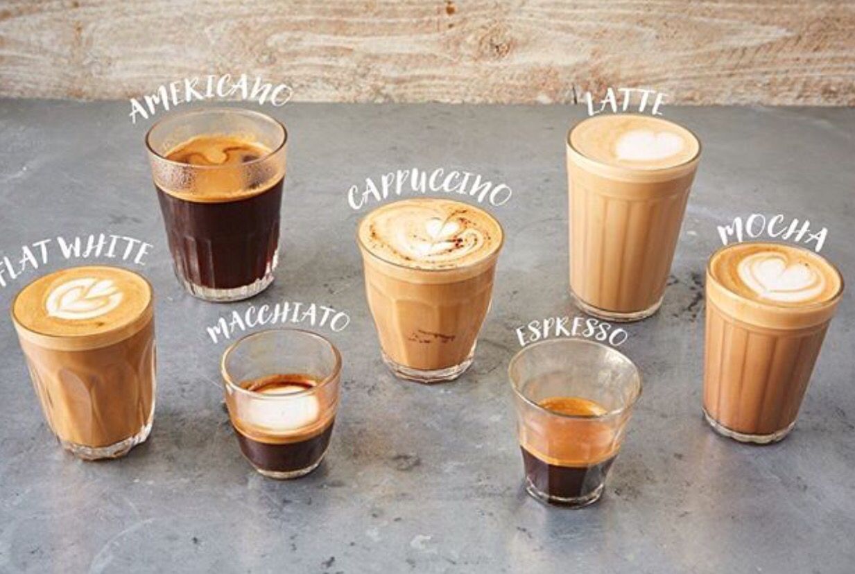 Coffee Trends You Have To Try - Society19